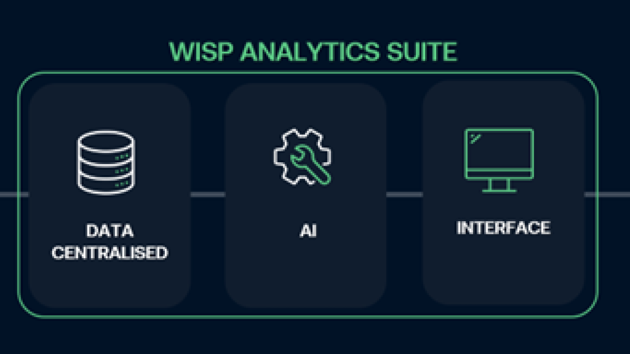 WISP Solutions | Mobility Innovation Marketplace